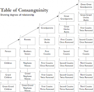 Conflict 10: Medieval Genetic Pacification – The Natural Law Institute